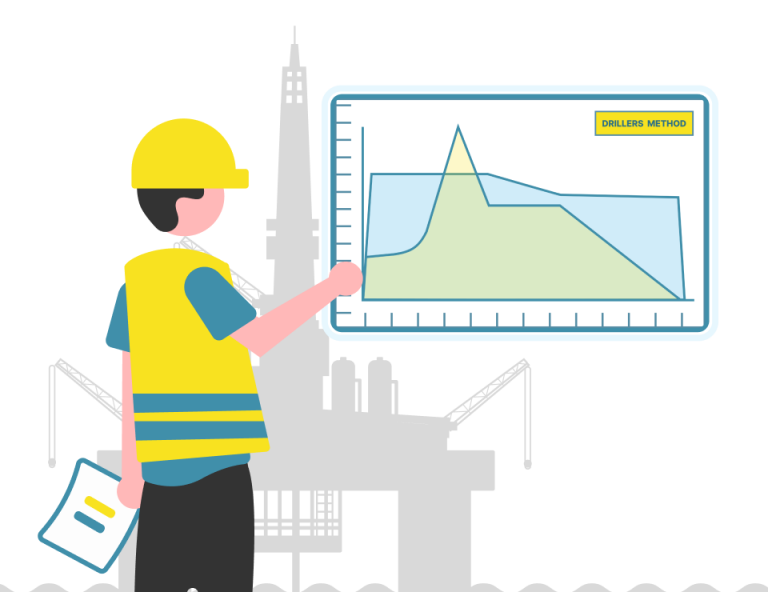 IADC and IWCF well control course – Try it for free - kickdrill